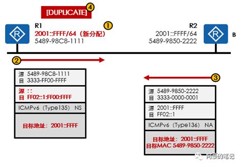 Ipv6协议基础ipv6 Ra报文 Csdn博客