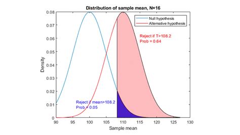 Econometrics Toolbox Matlab