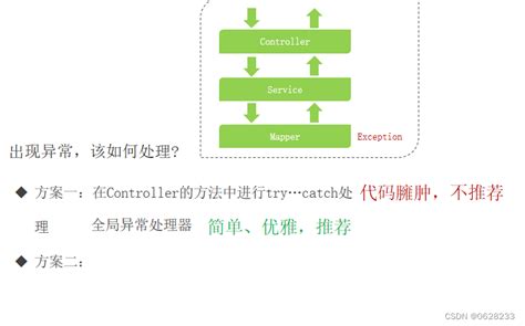 Spring Boot案例 异常处理 Csdn博客 Spring Boot案例 异常处理 Csdn博客