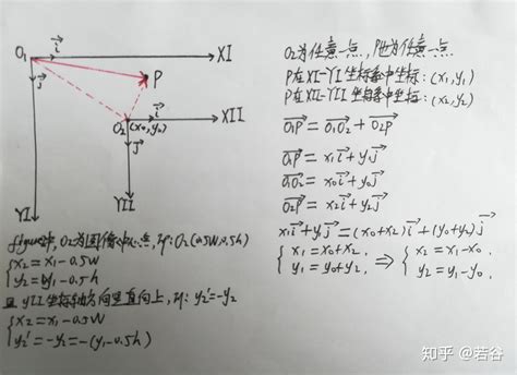 Matlab 图像任意角度旋转与调节间距 知乎
