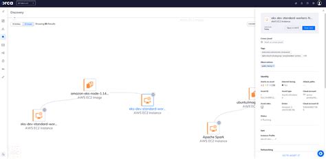 improve cloud risks insights with orca s graph visualization