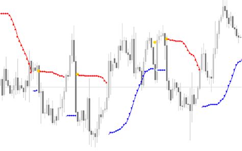 Bollinger Bands Stop V2 Mt4 Indicator Download For Free Mt4collection