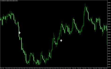 Ma Crossover Alerts Indicator Mt4 Free Download Forexracer