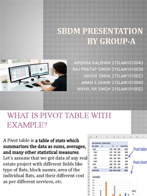 Sbdm Presentation By Group A Pdf Data Management Computing