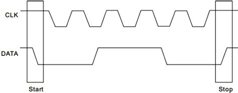 Digital Audio Volume Control Circuit Using Pt2258 Ic And Arduino