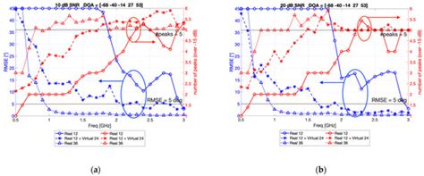 advances in array signal processing with errors models algorithms and applications