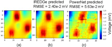 Figure 10 From Thermal And Ir Drop Analysis Using Convolutional Encoder Decoder Networks