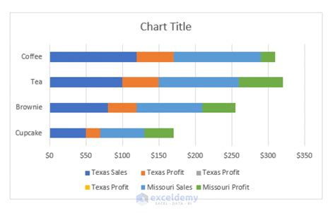 Excel Stacked Bar Chart With Subcategories 2 Examples
