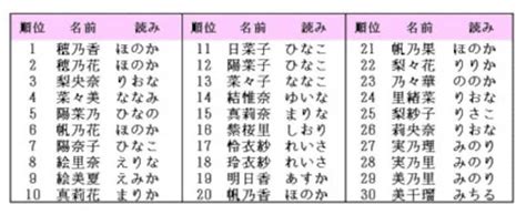 女の子の三文字の名前人気ランキングtop30！ 赤ちゃんの命名・名づけ All About