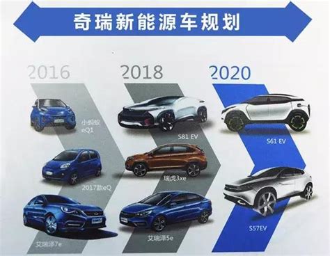 瑞虎3xe起售不到9萬奇瑞新能源來勢洶洶發難北汽和吉利 每日頭條