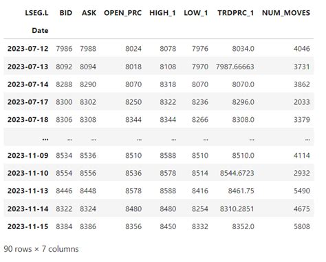 How To Integrate Financial Data From Refinitiv Data Platform To Excel With Xlwings Part 1