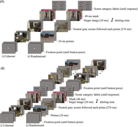 The Scene Perception And Event Comprehension Theory Spect Applied To Visual Narratives Pmc