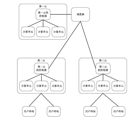 Application Deployment Method And Scheduler Eureka Patsnap