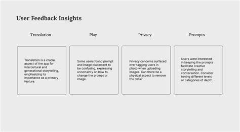 User Feedback And High Fidelity Iterations Alice Lee Medium