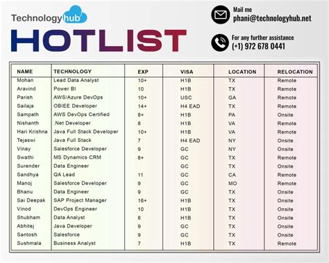 Datascientist Dataanalyst Qa Dynamics365 Javadeveloper