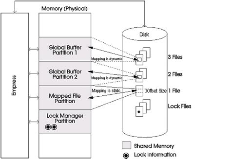 Empress Technical News Shared Memory