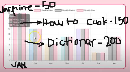 Php How To Display Multiple Datasets By Month In Highchart Stack Overflow