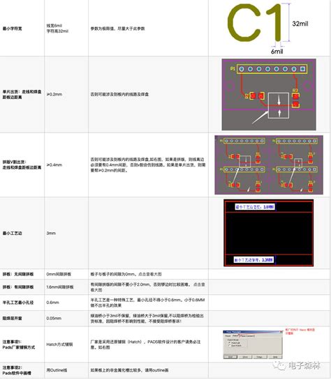 pcb封装lib文件转pads pcb的设计规则和加工要求参考 csdn博客