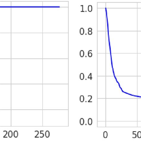 Precision For Different Threshold Values Download Scientific Diagram