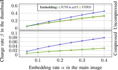 Figure 1 From Jpeg Steganalysis Using Leaked Cover Thumbnails