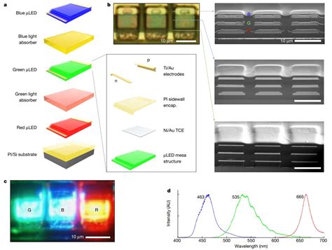Stacking Leds Instead Of Placing Them Side By Side Could Enable Fully Immersive Virtual Reality