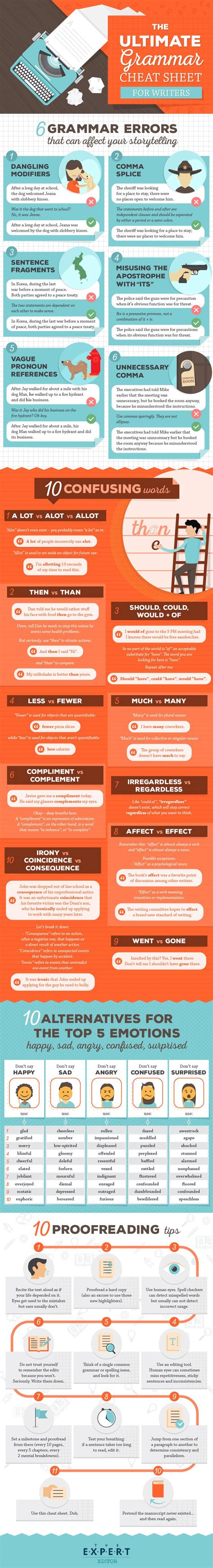 Basic Grammar Rules Cheat Sheet