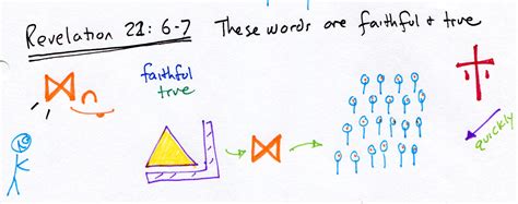 Resources For Precept Study On Revelation Part 2 Lesson 5 By Tim Davis