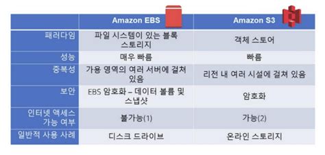 Github Dangddoongfinalproject Develonity Backend 스파르타 내일배움캠프 최종프로젝트백엔드