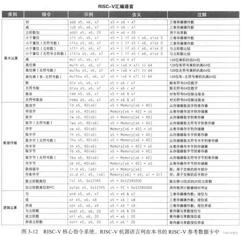 读书·计算机组成与设计：软硬件接口risc V版·第三章计算机组成与设计risc V版课后答案 Csdn博客