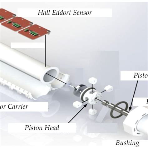 Pneumatic Actuator Structure Diagram Actuator Test Parameters Where