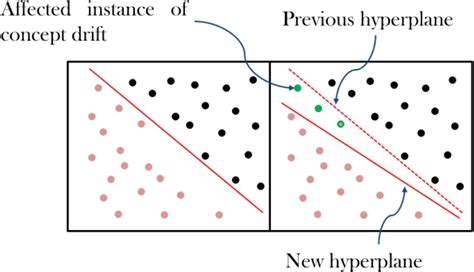 Data Stream Classification Based On An Associative Classifier