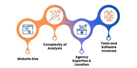 Seo Site Audit Cost What To Expect In 2025