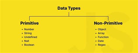 Data Types In Javascript Mainly We Have Two Types Of Data Types By Ramitha Heshan Mar