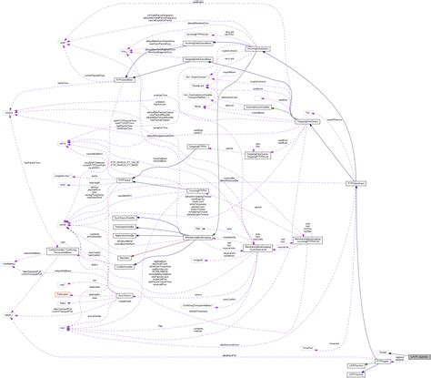 Ccrtp 212 Ccrtpduphello Class Reference Ccrtp 212 Ccrtpduphello Class Reference