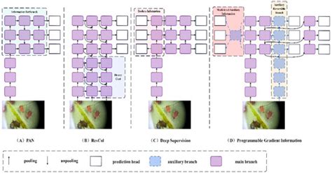 Agronomy Special Issue Innovation Of Intelligent Detection And Pesticide Application