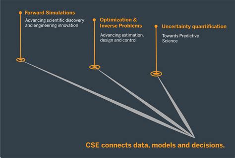 optimization inversion and uq a cross cutting research area