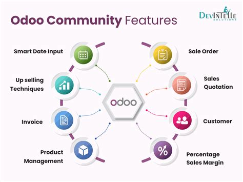Odoo Community Vs Enterprise Which Version Is Best For You