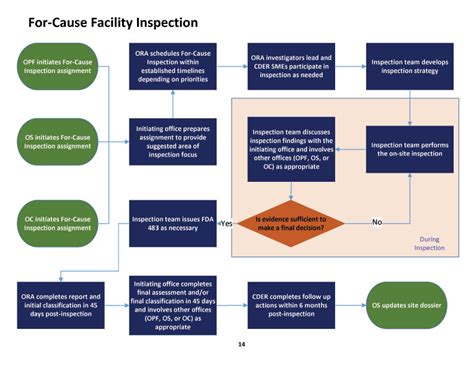 Fda Facility Inspection Pharmaceuticals Index