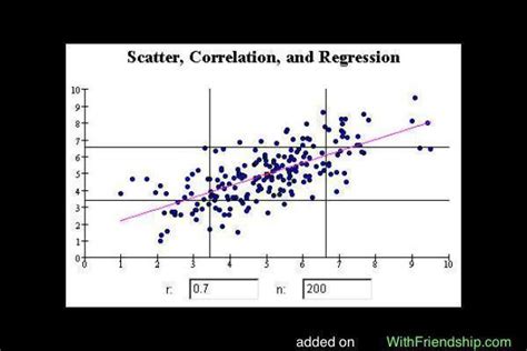 Regression Quotes Quotesgram Regression Quotes Quotesgram