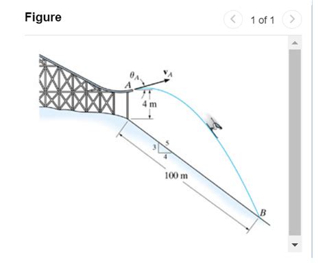 Solved The Particle Travels Along The Path Defined By The Chegg