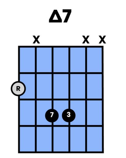 How To Get Started With Jazz Guitar The Essential Beginners Guide