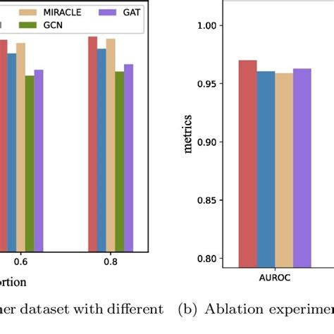 Cross Dataset Experimental Results Download Scientific Diagram