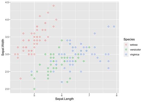 Envs543 Narratives 10 Ggplot2 Graphics