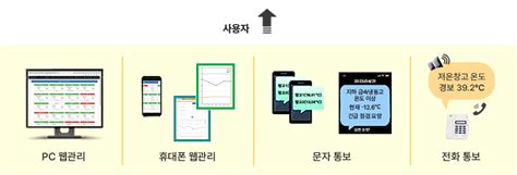 클라우드 하솜정보기술