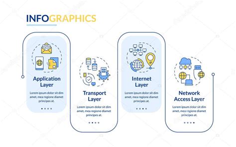 Tcp Ip Vector De Infografía Rectángulo Capas De Protocolo Protocolo De Control De Transmisión