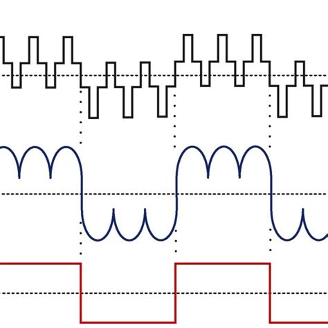 Experimental And Simulation Waveforms Of Load And Field Current Download Scientific Diagram