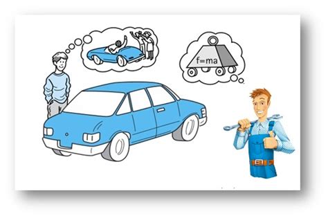 Principiile Programarii Orientate Obiect Saponline