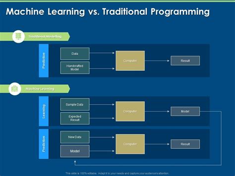 Artificial Intelligence Machine Learning Deep Learning Machine Learning Vs