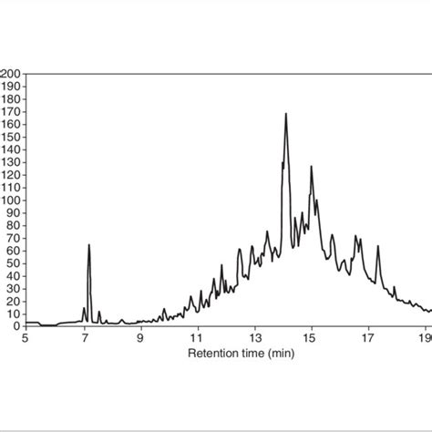 31 Ampholyte Concentration Corresponding To Sample Concentration A Download Scientific Diagram