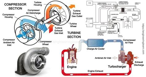 Difference Between Turbo Engine And Normal Engine At Roy Chowdhury Blog